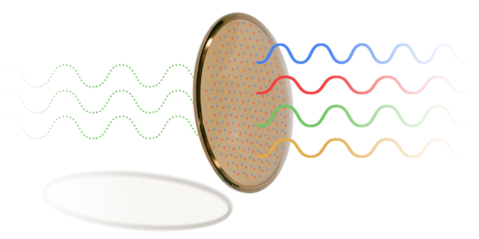 Migraine Glasses for Light Management | Avulux